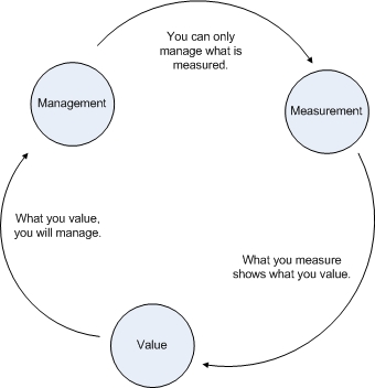 The Law of Focus – Erich Stauffer